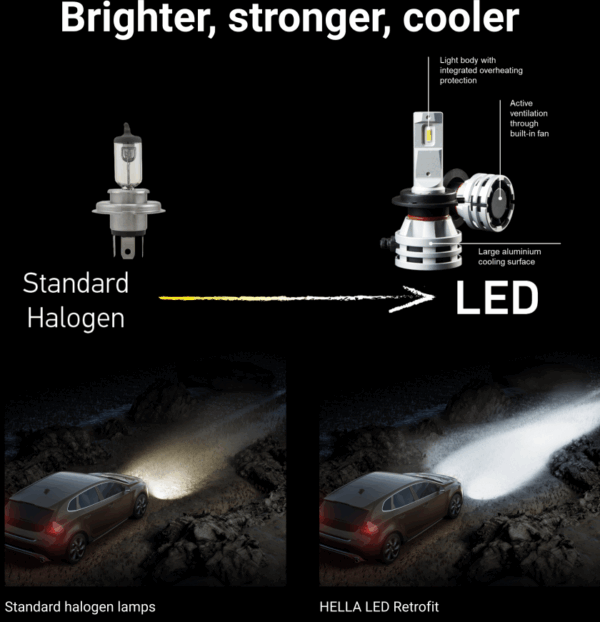 Retrofit Led Bulbs - My HELLA Lights